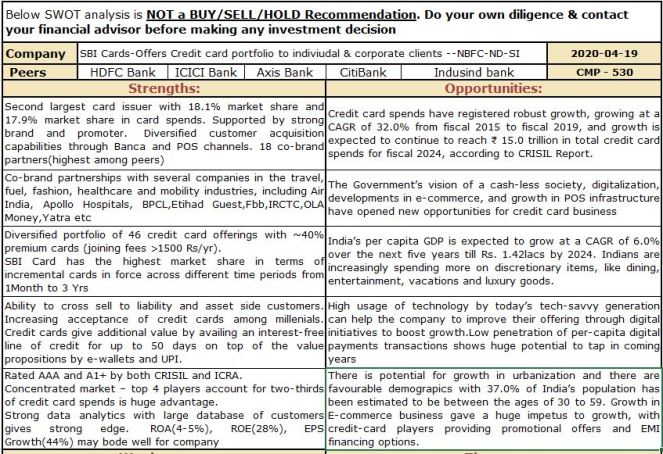 SWOT Analysis : SBI Cards – ALPHA AFFAIRS