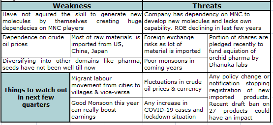 SWOT Analysis : DHANUKA – ALPHA AFFAIRS