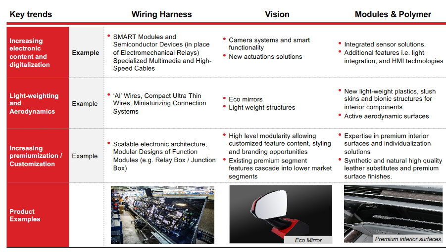 Automotive : KEY MEGA TRENDS – ALPHA AFFAIRS