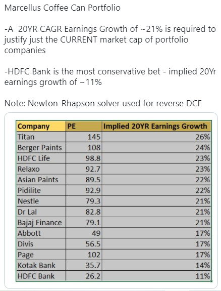 Coffee Can and 21% CAGR for 20 years!! – ALPHA AFFAIRS