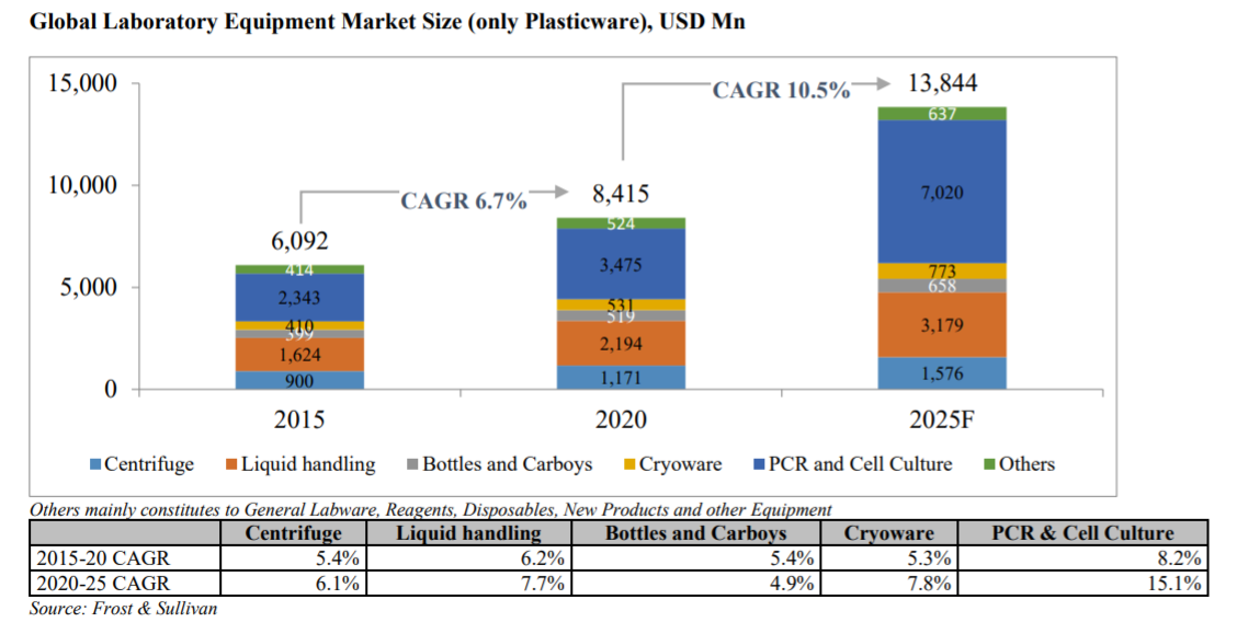 Laboratory equipment Market, leaders, margins : some key charts – ALPHA ...