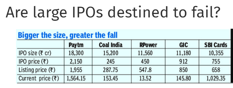 Large IPO and Failures : Deadly combo – ALPHA AFFAIRS