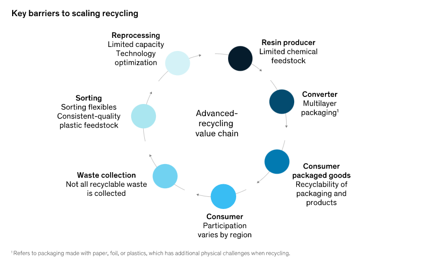 Advanced recycling value chain – ALPHA AFFAIRS