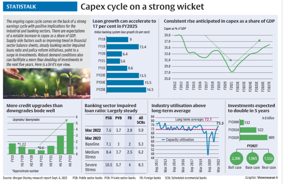 Capex cycle is strong – ALPHA AFFAIRS