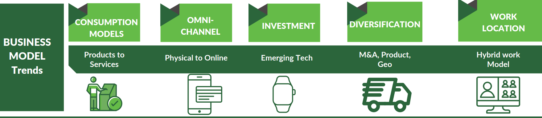 Business Model Trends – ALPHA AFFAIRS