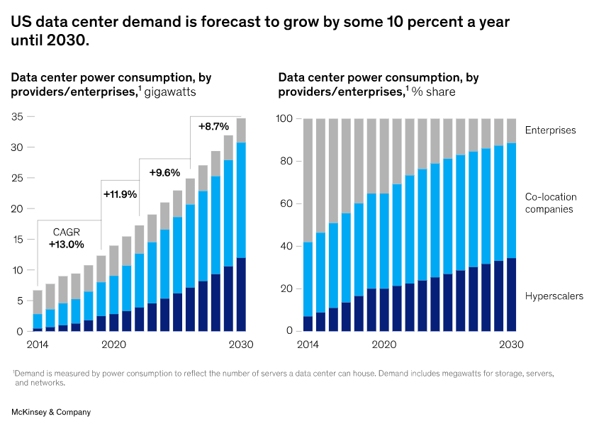 Data center demand : Long term trend – ALPHA AFFAIRS