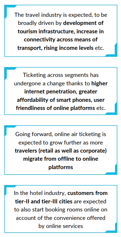 Key drivers for OTA – ALPHA AFFAIRS
