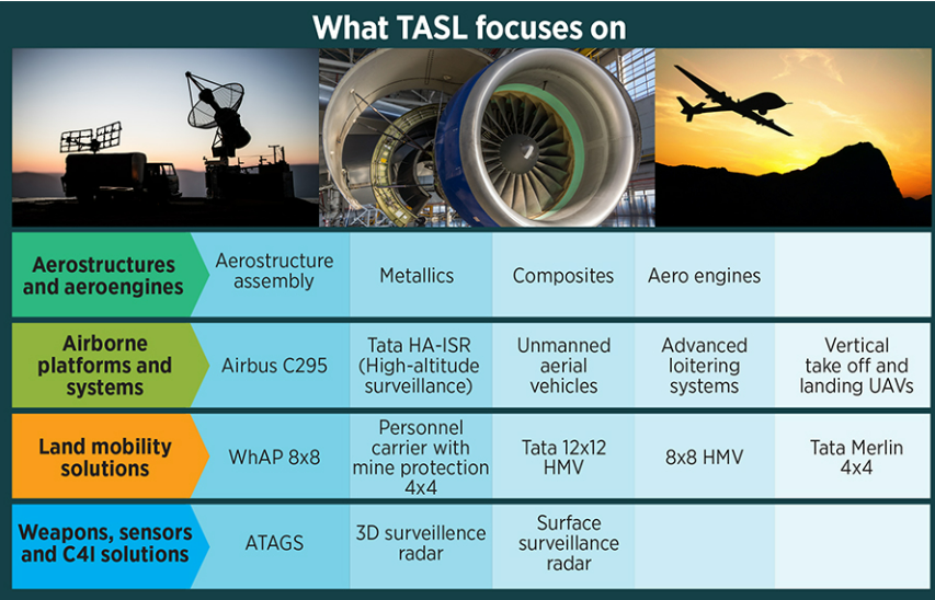TASL focus – ALPHA AFFAIRS