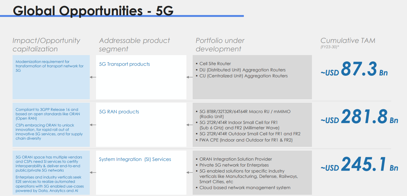 5G Opportunities and TAM – ALPHA AFFAIRS