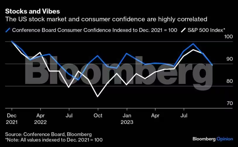 Vibecession – ALPHA AFFAIRS
