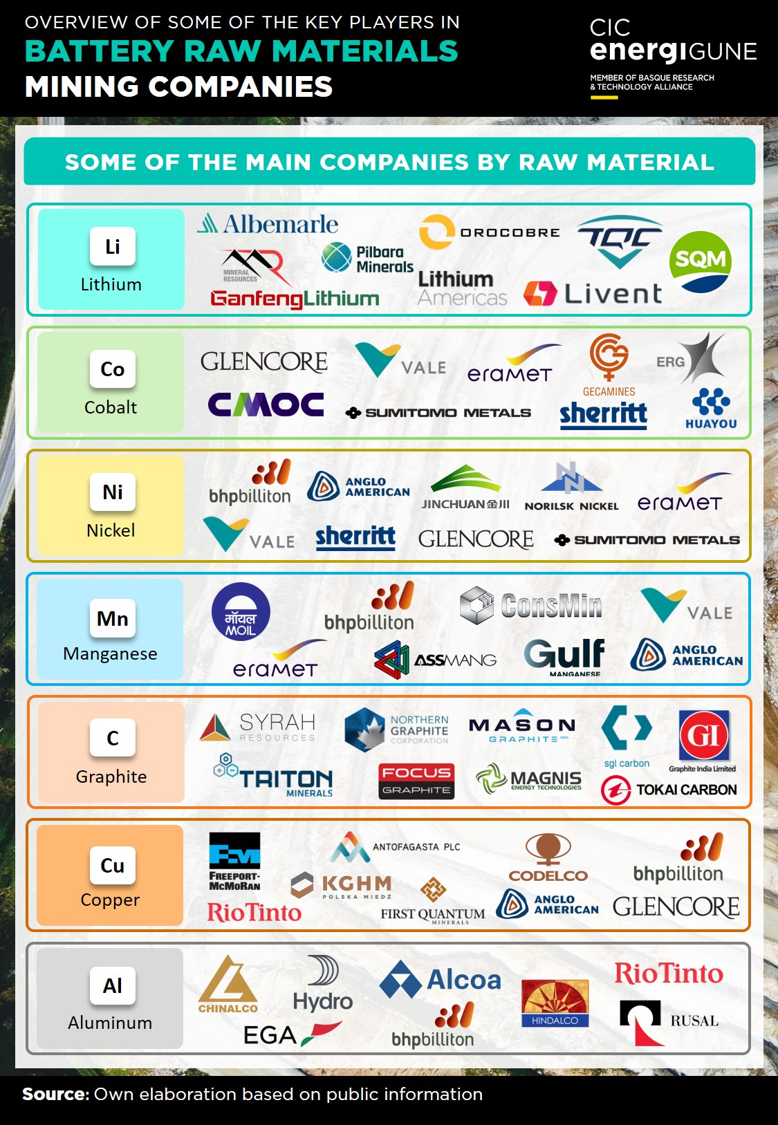 Battery Raw Materials Companies – ALPHA AFFAIRS