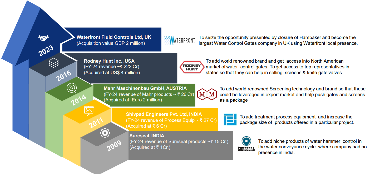 Investing in Jash engineering : Strong Order Book and Market Outlook ...