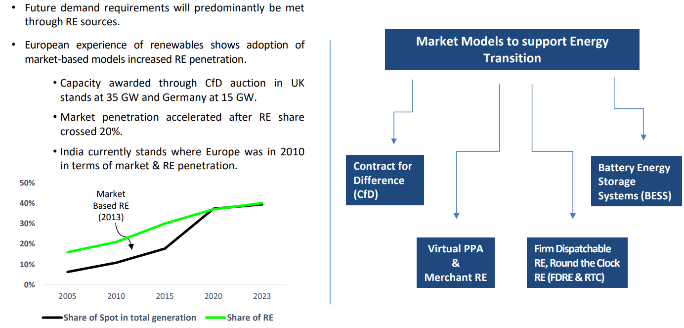 Drivers of energy Transition – ALPHA AFFAIRS